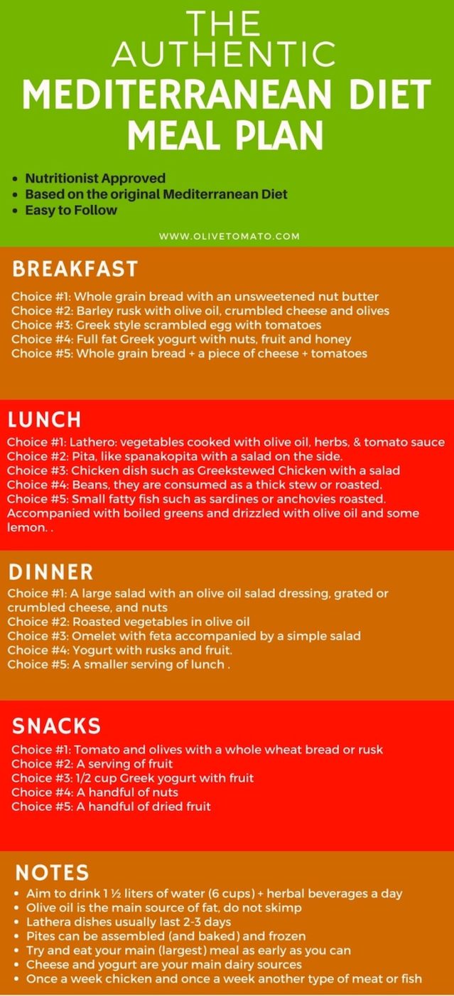 The Complete Mediterranean Diet Food List + 5-Day Menu Plan and ...