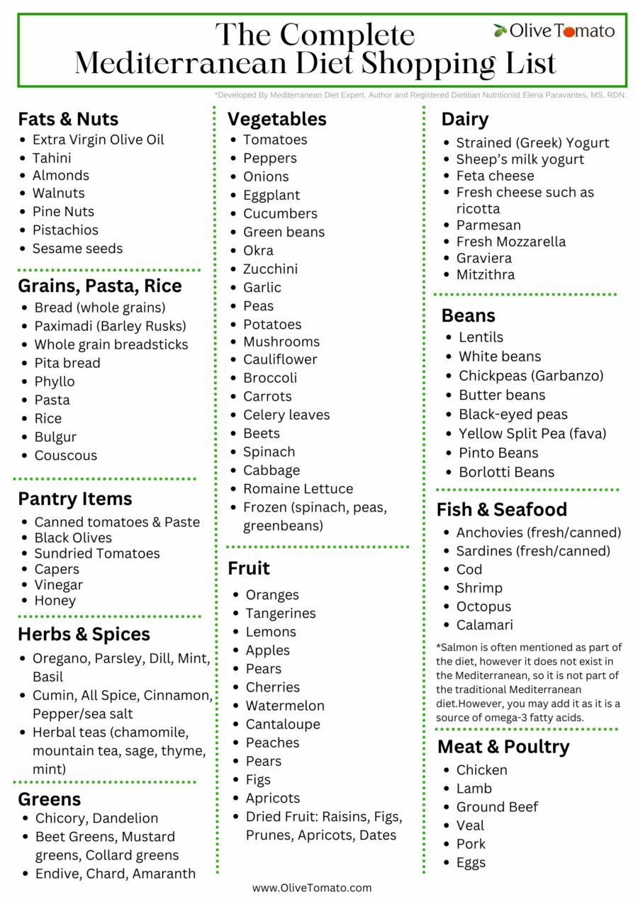 Complete Food List 30 Minute Aldi Budget Meal Plan Free Shopping List Complete Food List 30 Minute Aldi Budget Meal Plan Free Shopping List