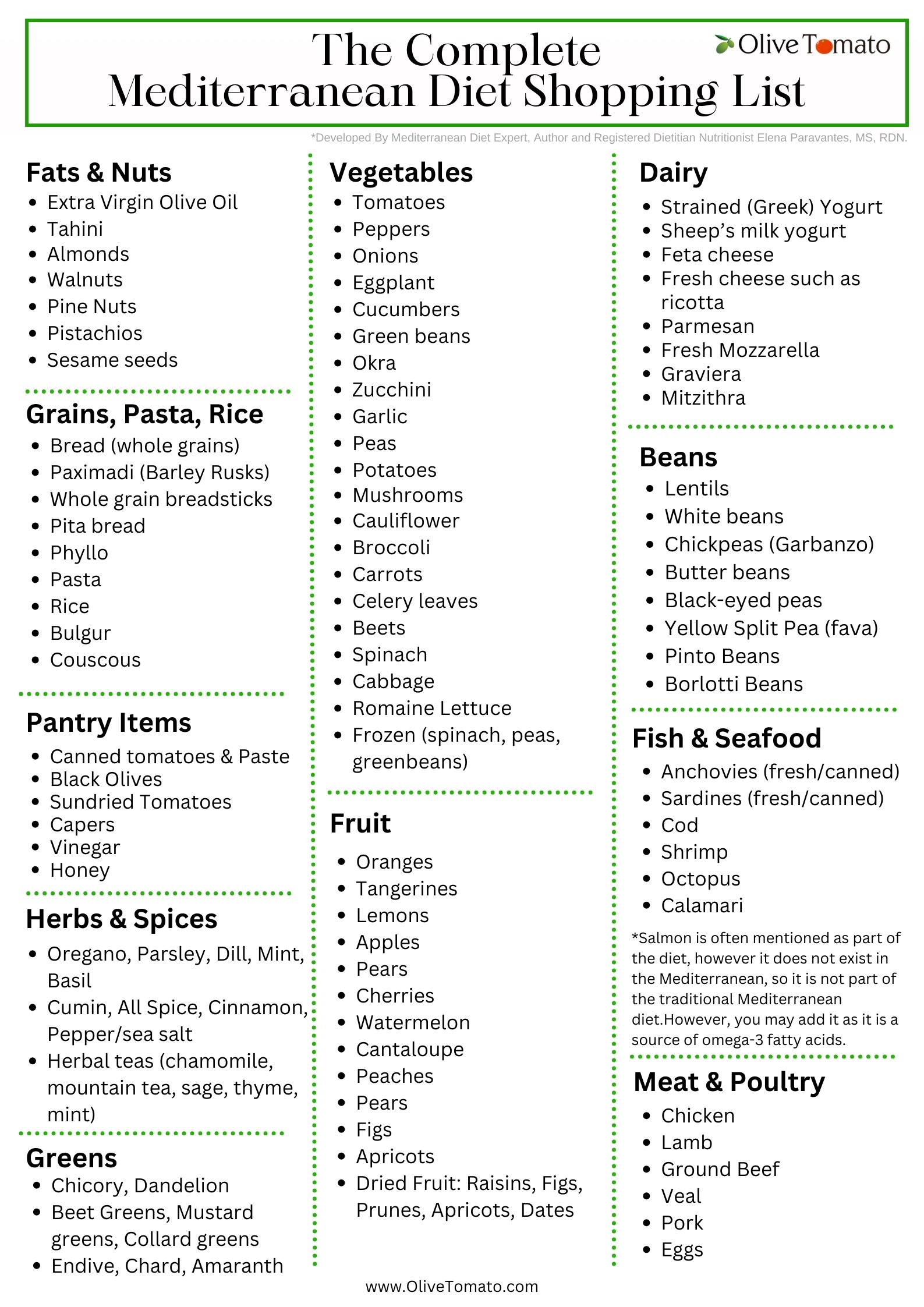 Mediterranean Diet Food List For Beginners What Is The Mediterranean Mediterranean Diet Food List For Beginners What Is The Mediterranean