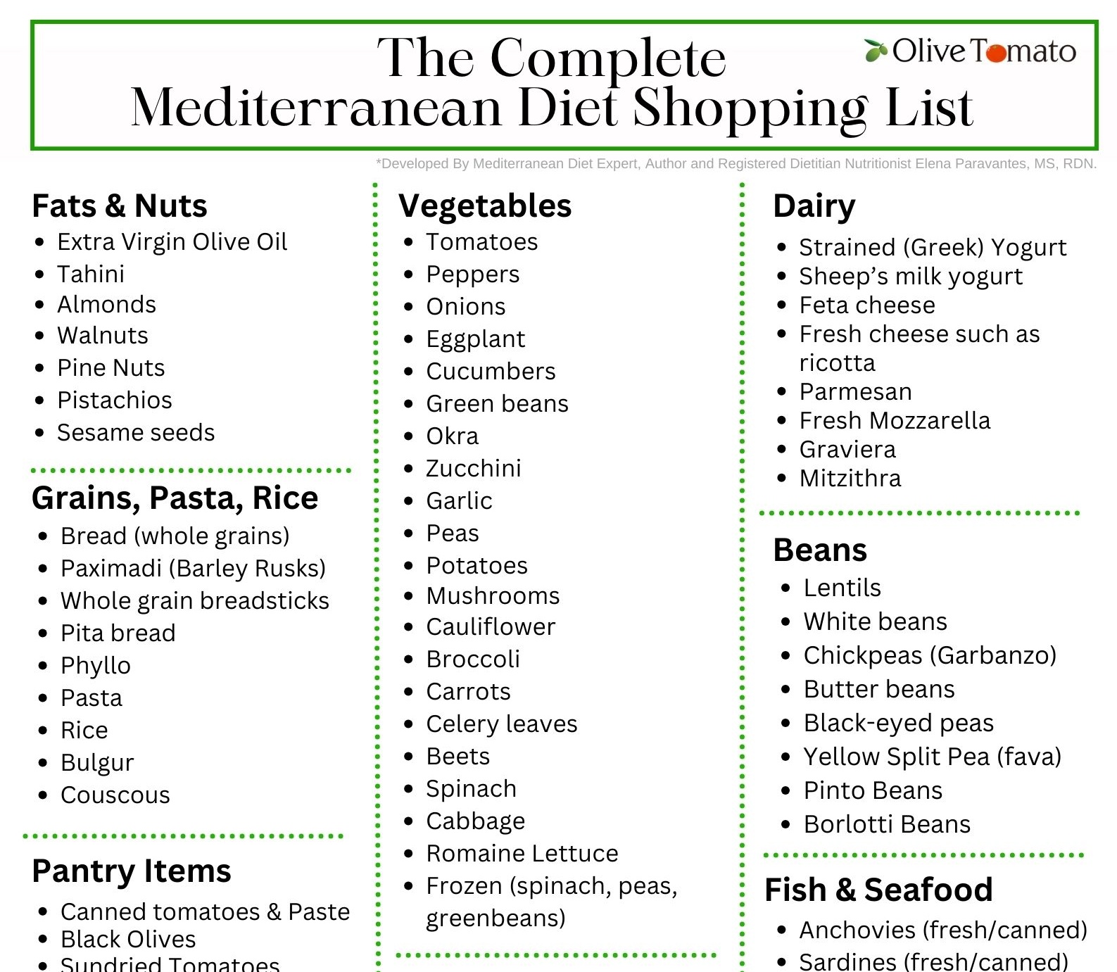 Comprehensive Grocery Shopping List Woman's 'detailed Shopping List'